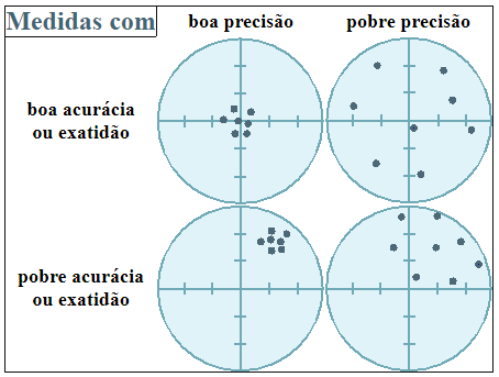 Levantamentos Precisos Potencializam a Agricultura de Precisão